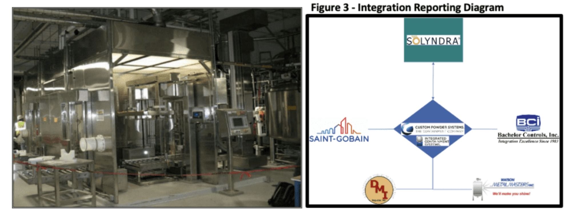 Cutting-Edge Containment System for Chemical Mixing | Custom Powder Systems